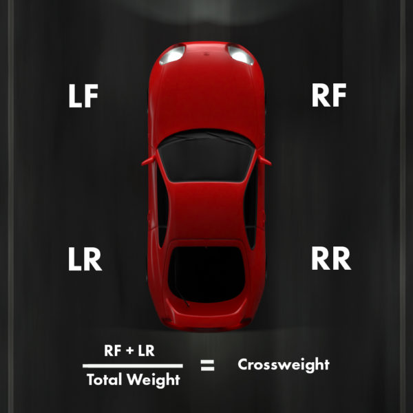 Corner Balancing | Function & Form Suspension