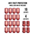 Lug Nut Types: How To Choose The Right One